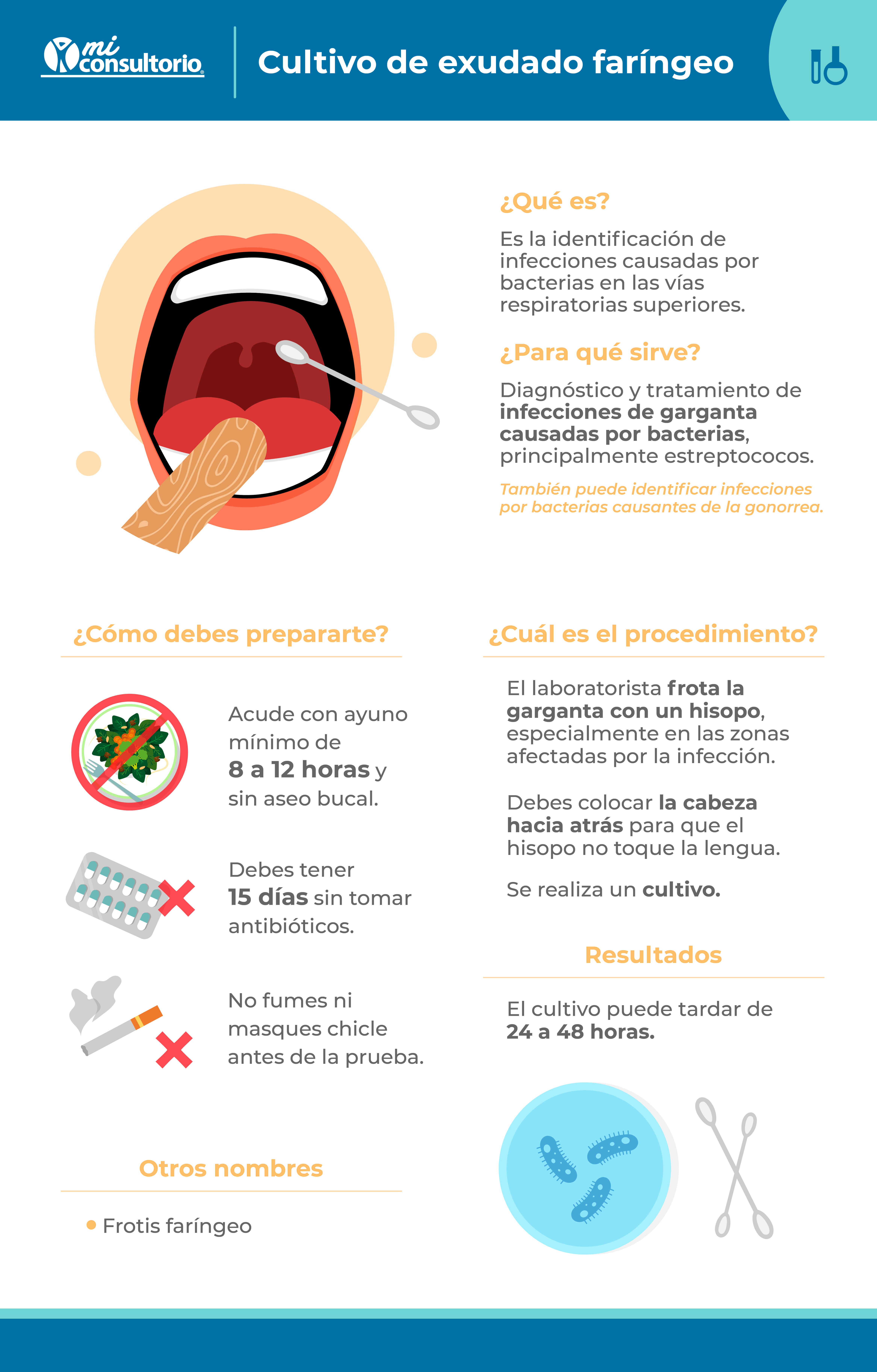 El exudado faríngeo: todo lo que debes saber | San Pablo Farmacia