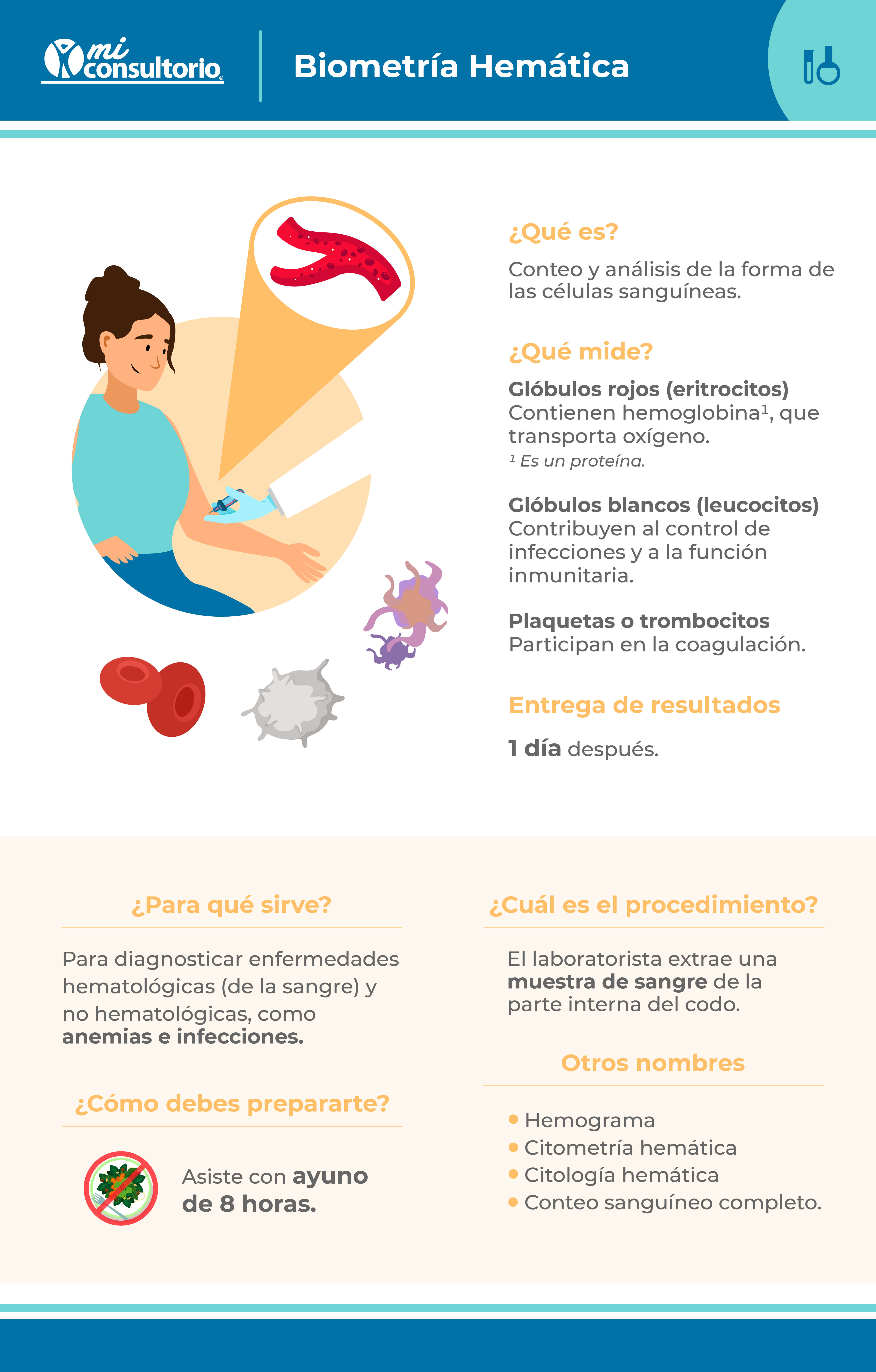 Análisis Clínico-Biometría Hemática | San Pablo Farmacia