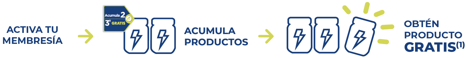 Farmacia en Línea con Envío Gratis a Domicilio | San Pablo Farmacia